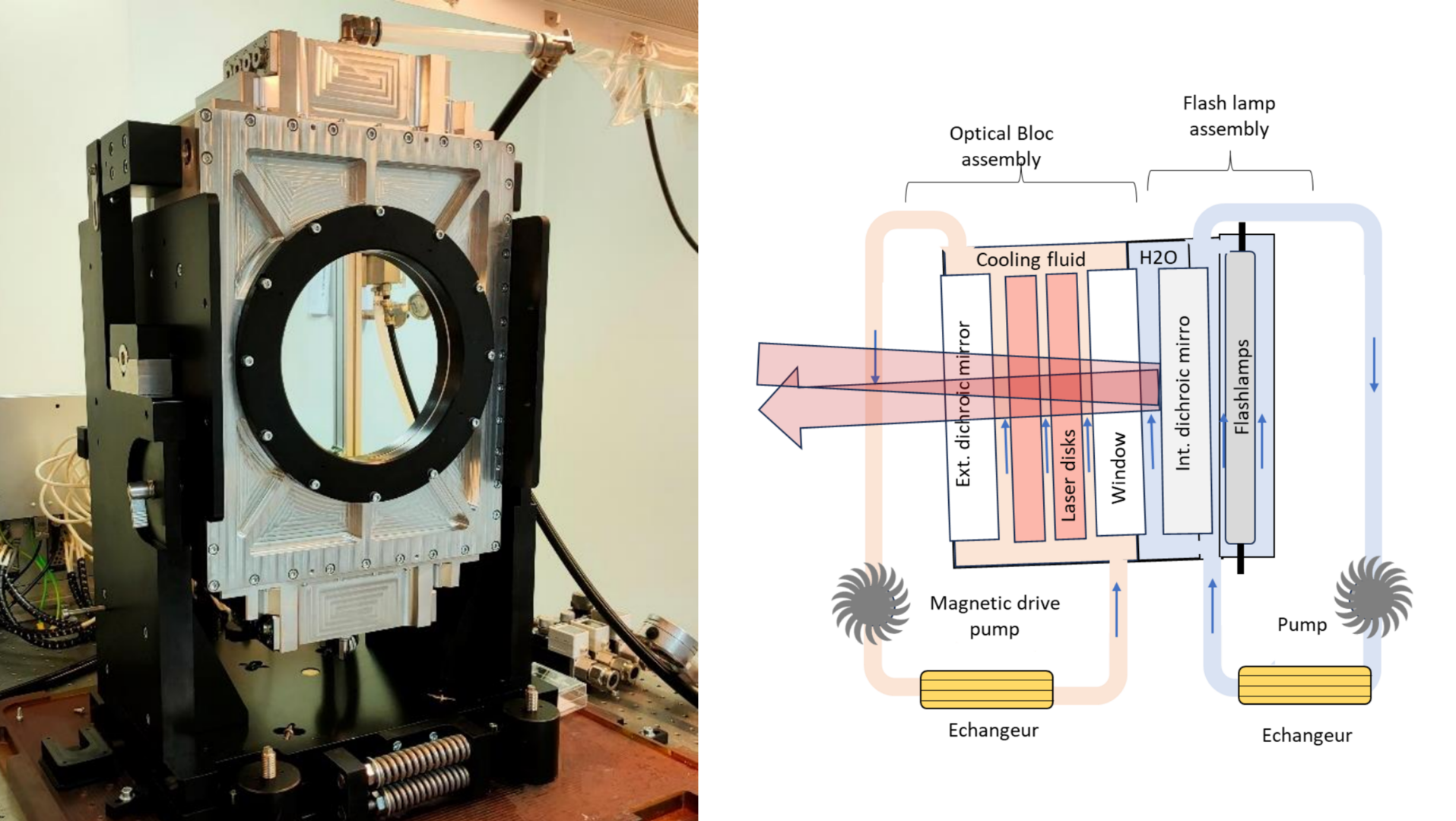 Enabling high-repetition rate kJ Beams: The PAMDAM flashlamp-pumped Nd ...